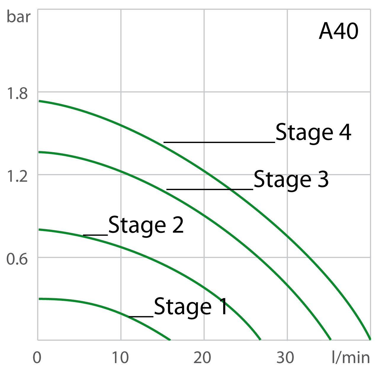 PRESTO A40 Sistema de Temperatura | JULABO GmbH