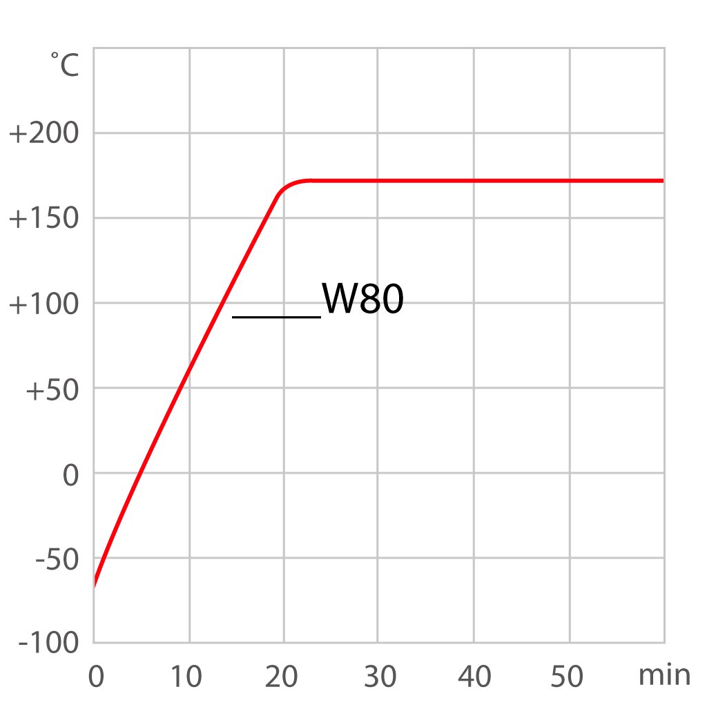 PRESTO W80 Sistema de Temperatura | JULABO GmbH